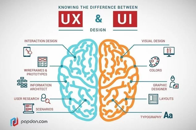 Diferencias entre UX y UI. Estrategia Digital